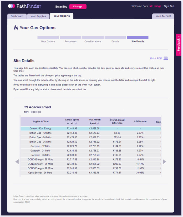 Pathfinder Online Portal User Guide | Indigo Swan